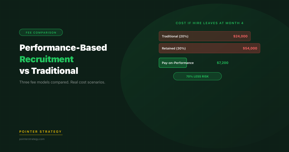 Performance-Based vs Traditional Recruitment (2026) | Pointer